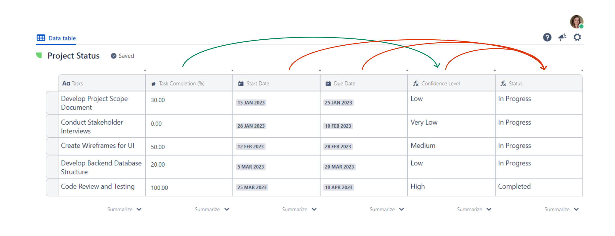 Track Status based on conditions